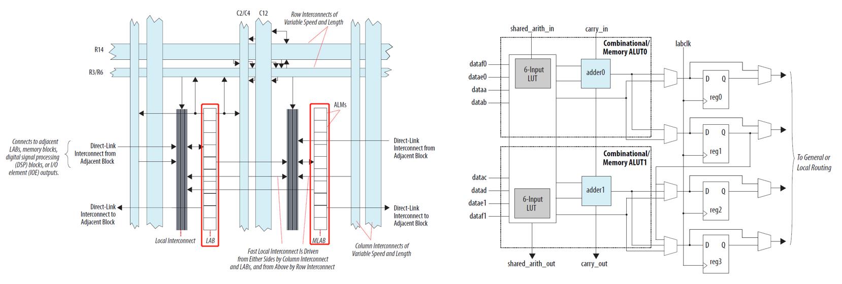 TDC应用的最佳选择——易灵思Quantum®架构FPGA-易灵思