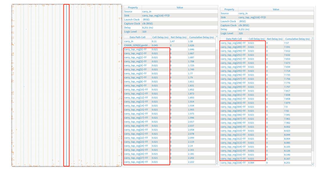 TDC应用的最佳选择——易灵思Quantum®架构FPGA-易灵思