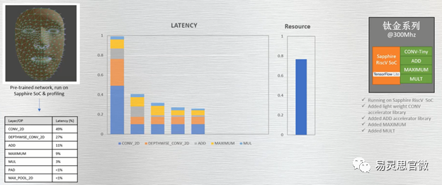 易灵思TinyML平台助力硬件加速-易灵思