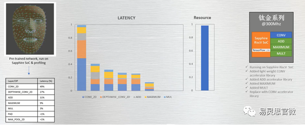 易灵思TinyML平台助力硬件加速-易灵思